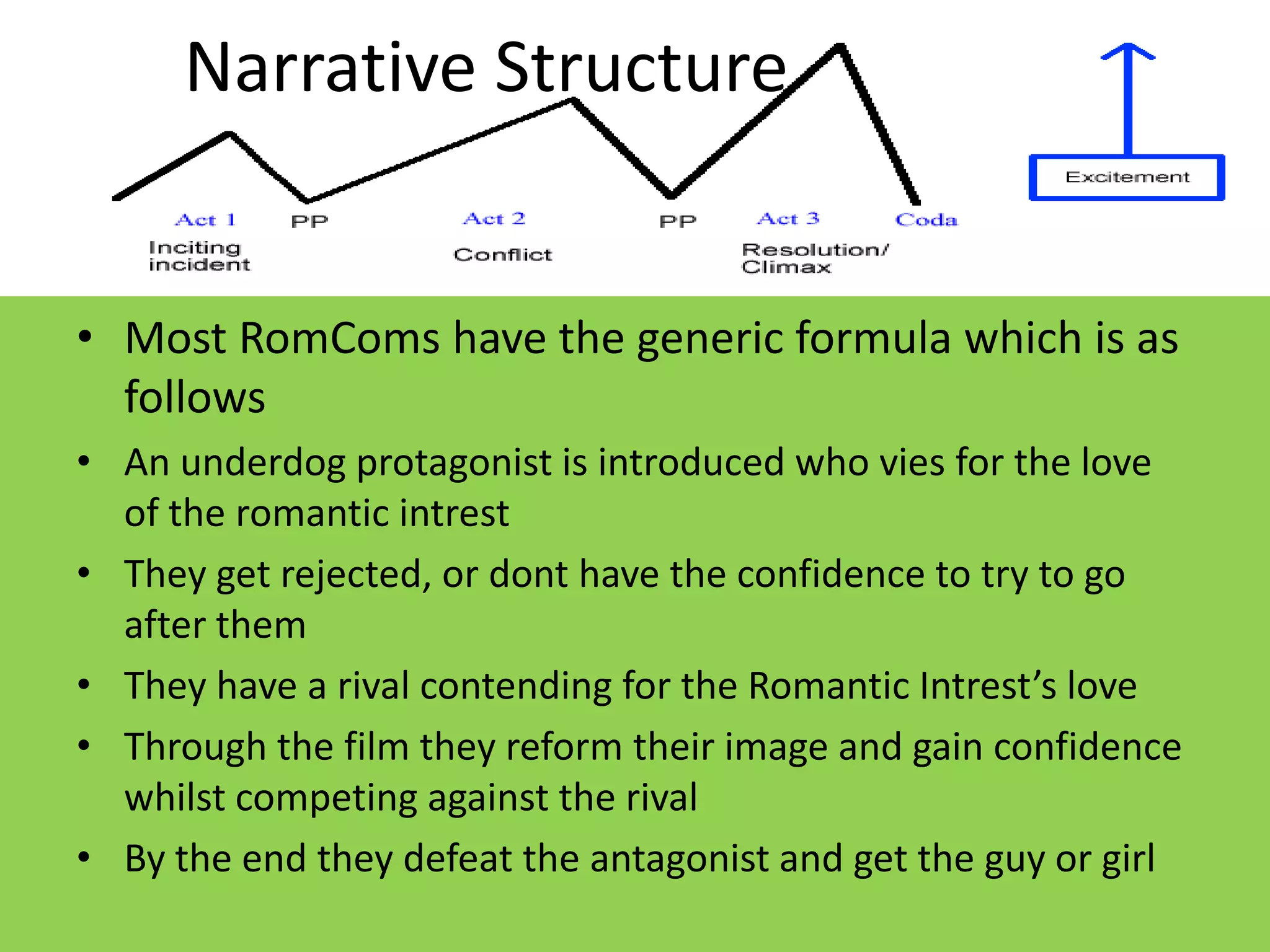 Conventions of the RomCom | PPTX