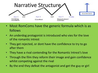 Conventions of the RomCom | PPTX