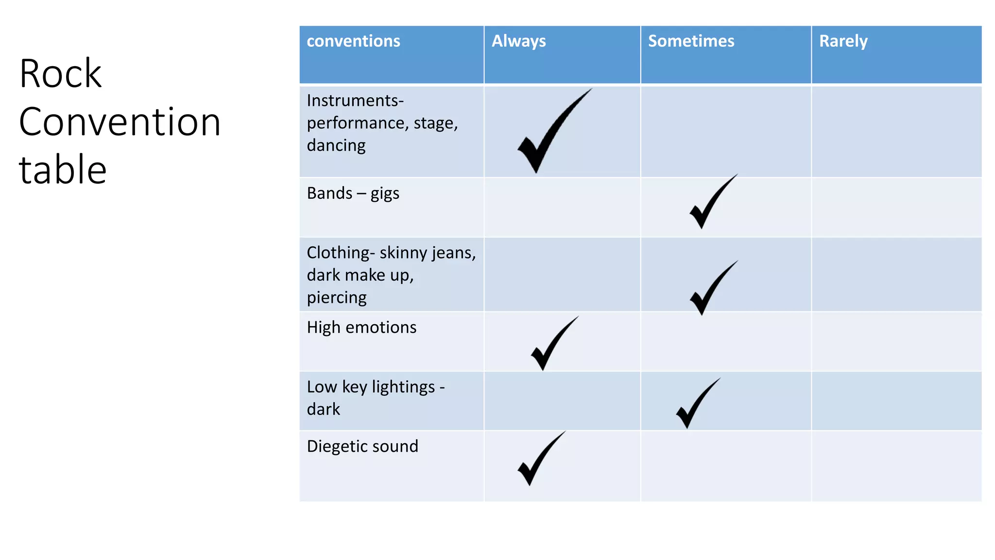 Convention table | PPTX