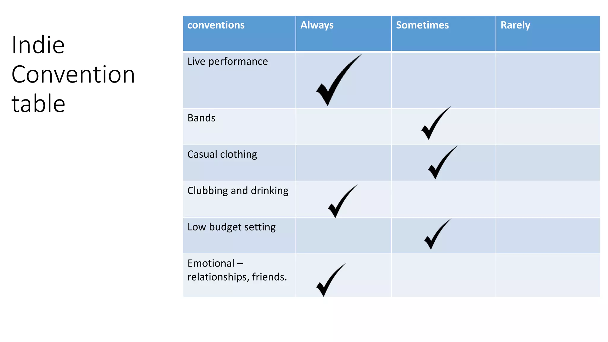 Convention table | PPTX
