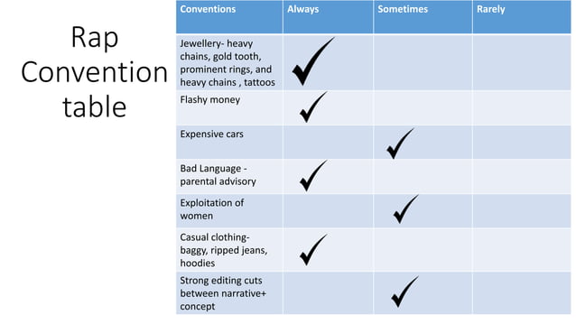 Convention table | PPTX