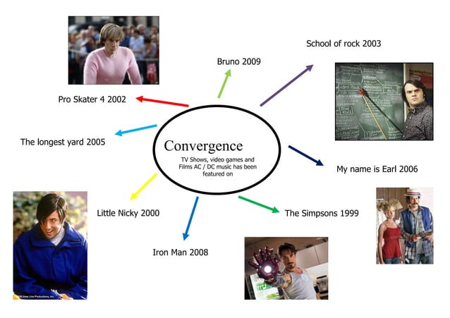 Convergance | PPT