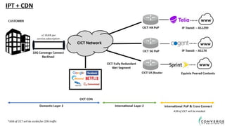 Converge-Connect-CDNIPT-Offering1-1.pptx