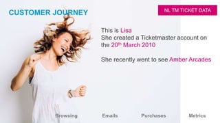 Brand experience – a Ticketmaster Case Study | PPTX