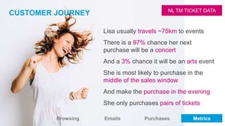 Brand experience – a Ticketmaster Case Study | PPT