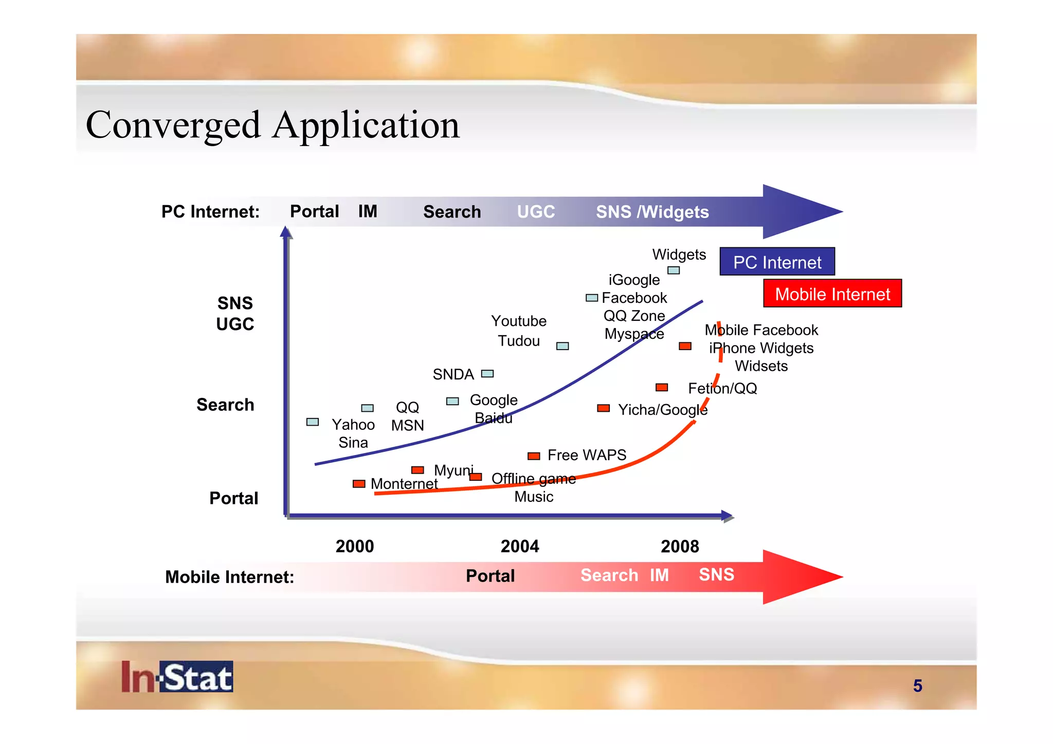 Converged Business Model For Mobile 2 0 | PDF