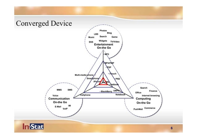 Converged Business Model For Mobile 2 0 | PDF