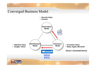 Converged Business Model For Mobile 2 0 | PDF