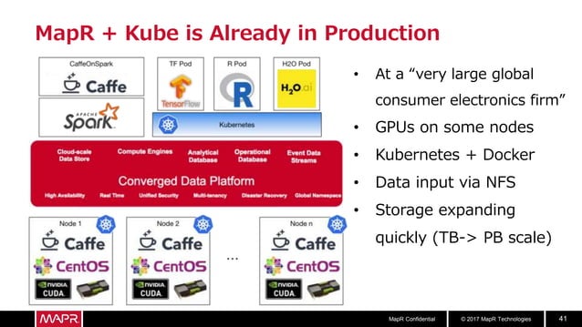 Converged and Containerized Distributed Deep Learning With TensorFlow ...