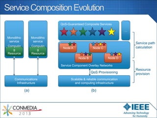 Converged Digital Ecosystem | PPTX