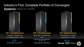HP Converged Systems | PPTX