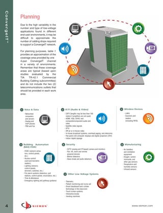 Converge IT Siemon | PDF