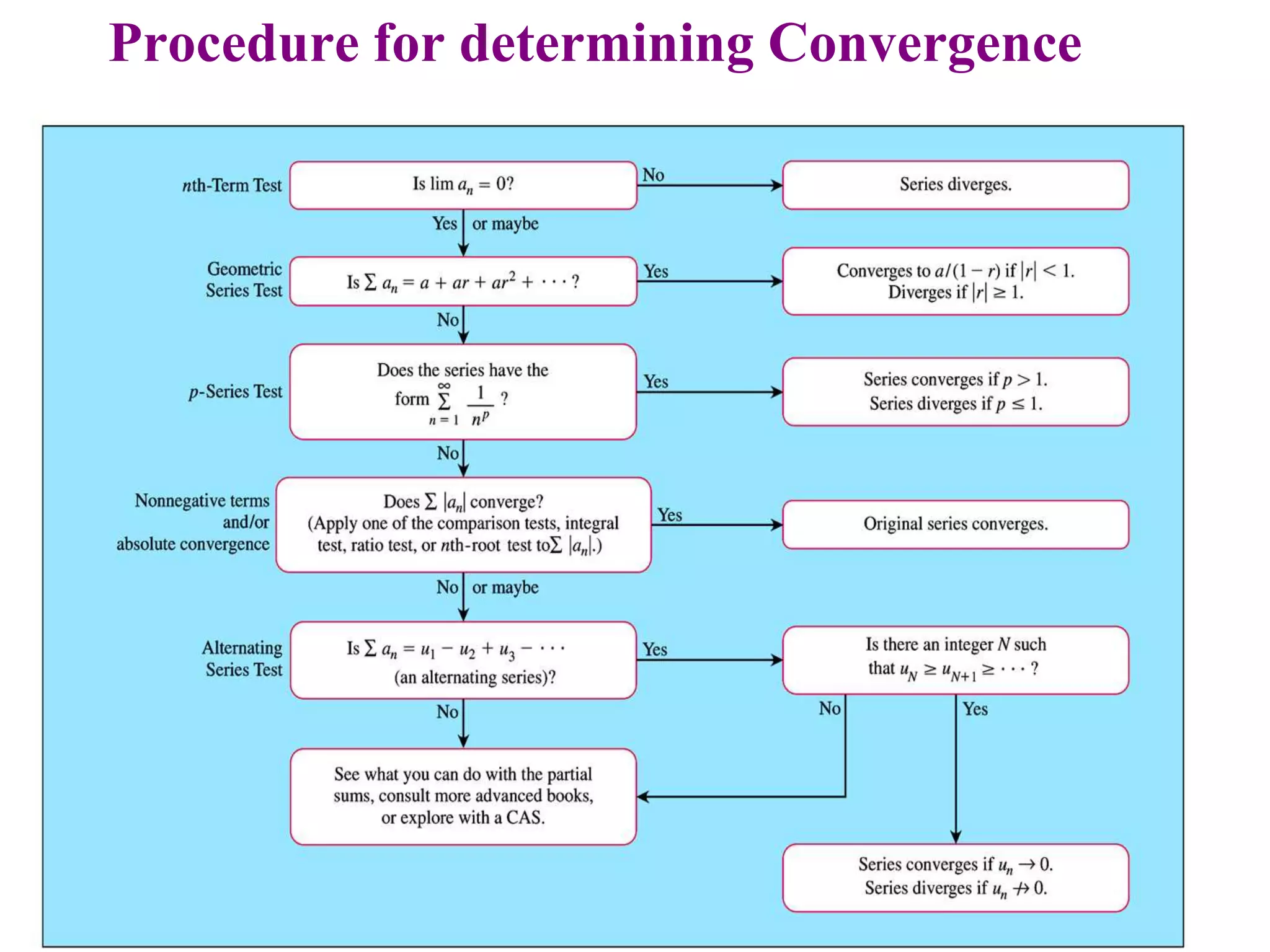 CONVERGENCE.ppt