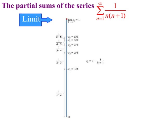 CONVERGENCE.ppt | Computing | Technology & Computing