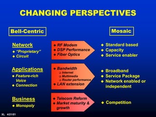 Convergence - a 2001 perspective | PPT