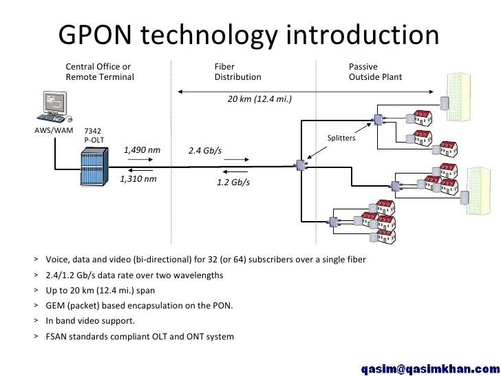 Convergence Access Networks Challenge Gpon