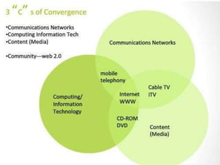 Convergence and computing technology | PPT