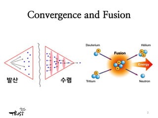Convergence and fusion (컨버전스와 퓨전) | PPT