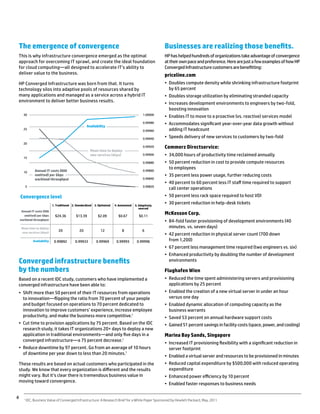 Convergence business case | PDF