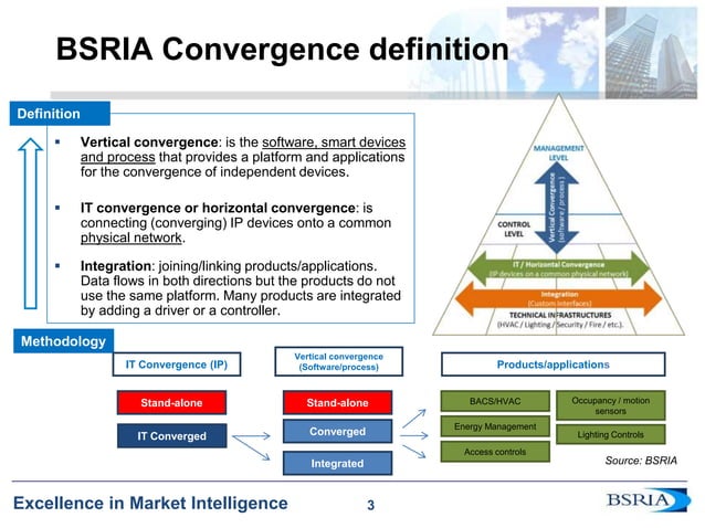Convergence - What is it really good for? | PPT