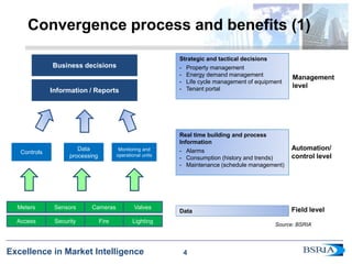 Convergence - What is it really good for? | PPT