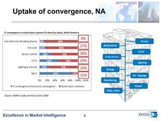 Convergence - What is it really good for? | PPT