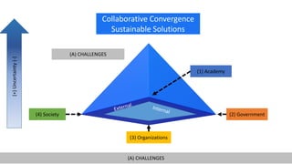 Framing and mapping a project to the five elements and systems change ...