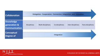 Framing and mapping a project to the five elements and systems change ...