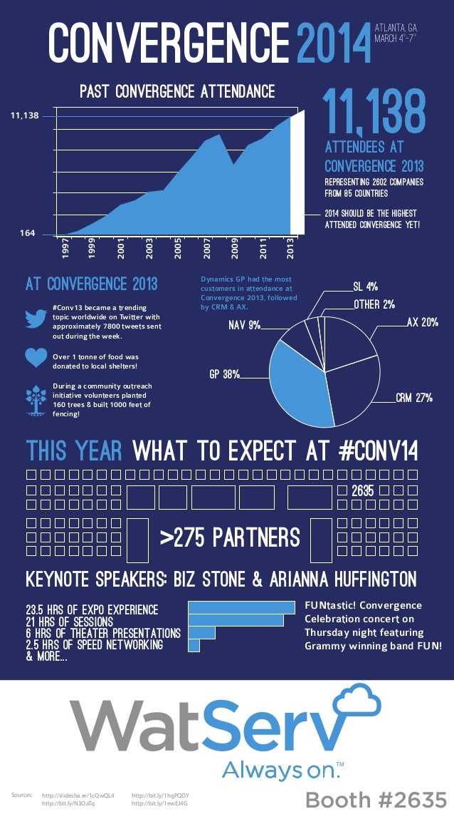 Infographics In Microsoft