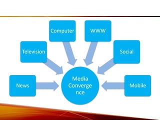Convergence in media | PPT