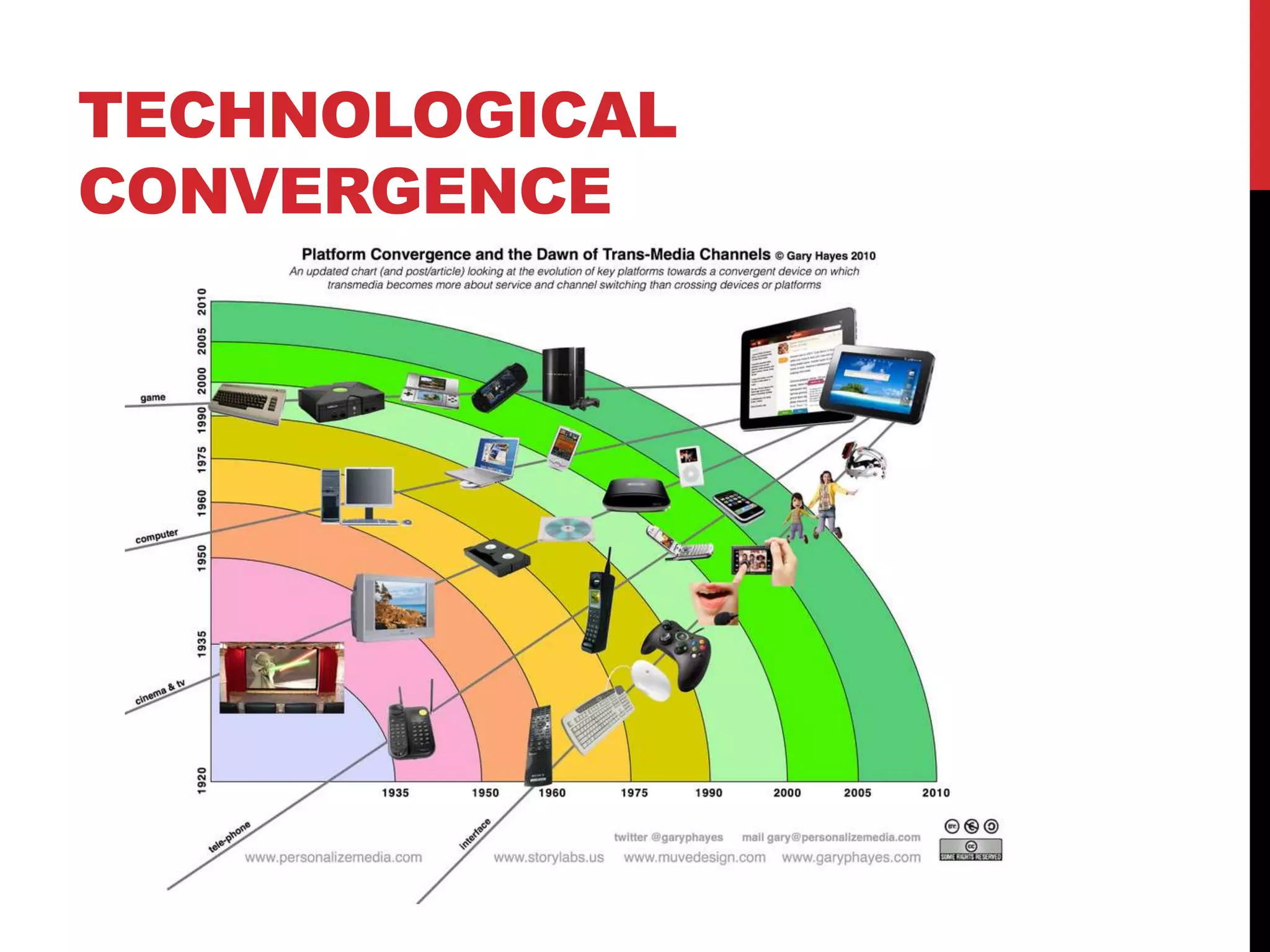 Convergence in the film industry | PPTX