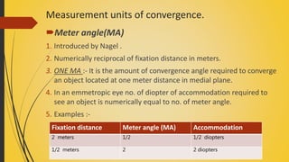 Convergence & its anomalies | PPTX