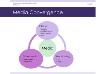 Convergence Journalism | PPT