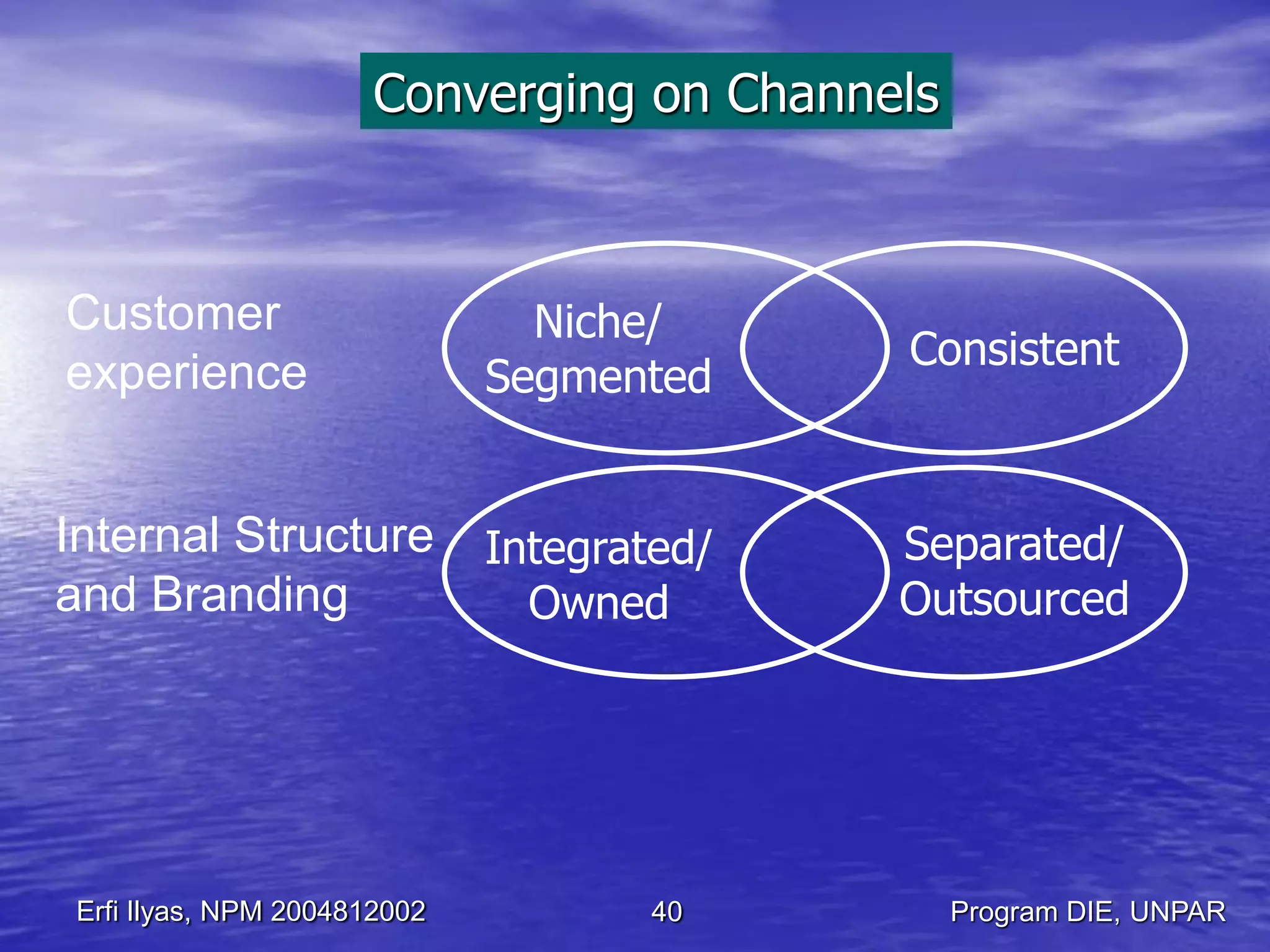 Convergence marketing | PPT