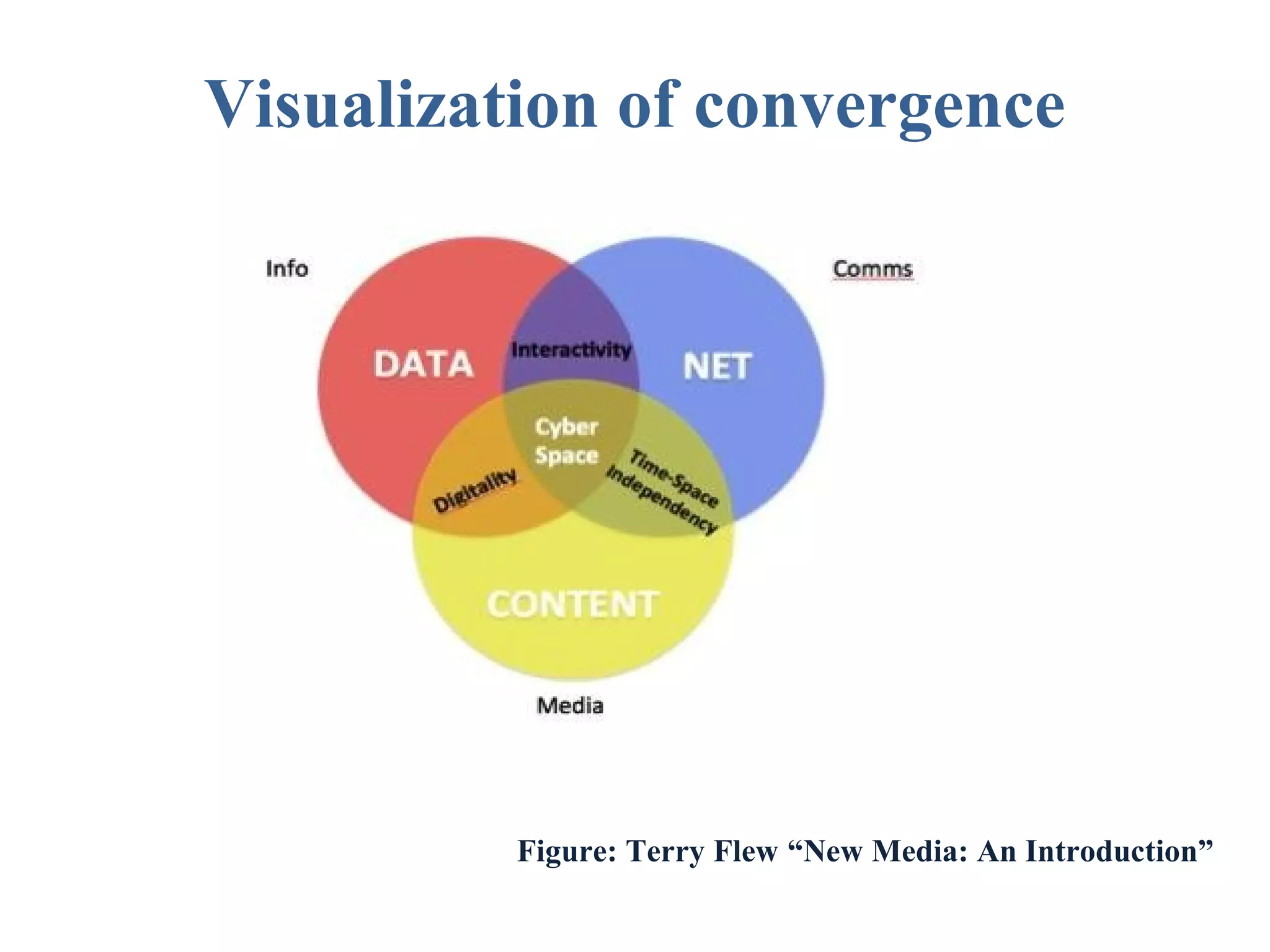 Convergence media paradigm: definition starts from mindset | PPT
