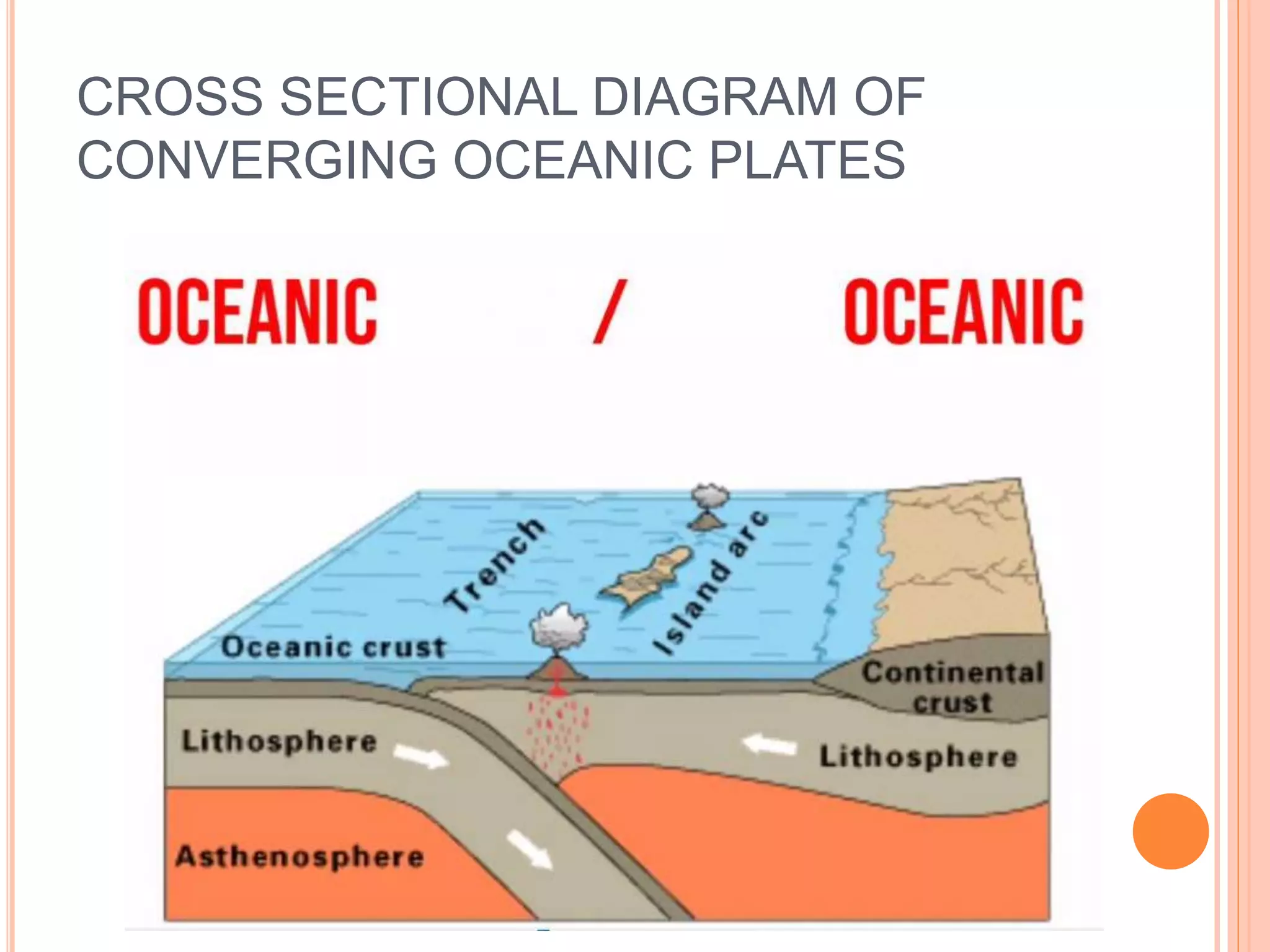 CONVERGENCE OF TWO OCEANIC PLATES ppt.pptx | Geography | Science