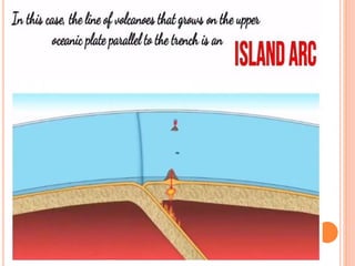CONVERGENCE OF TWO OCEANIC PLATES ppt.pptx