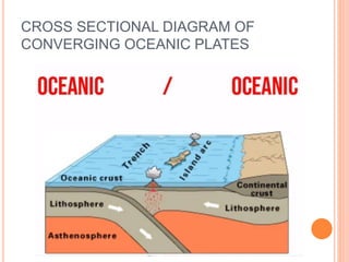 CONVERGENCE OF TWO OCEANIC PLATES ppt.pptx