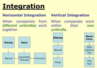Convergence and Synergy Presentation | PPT