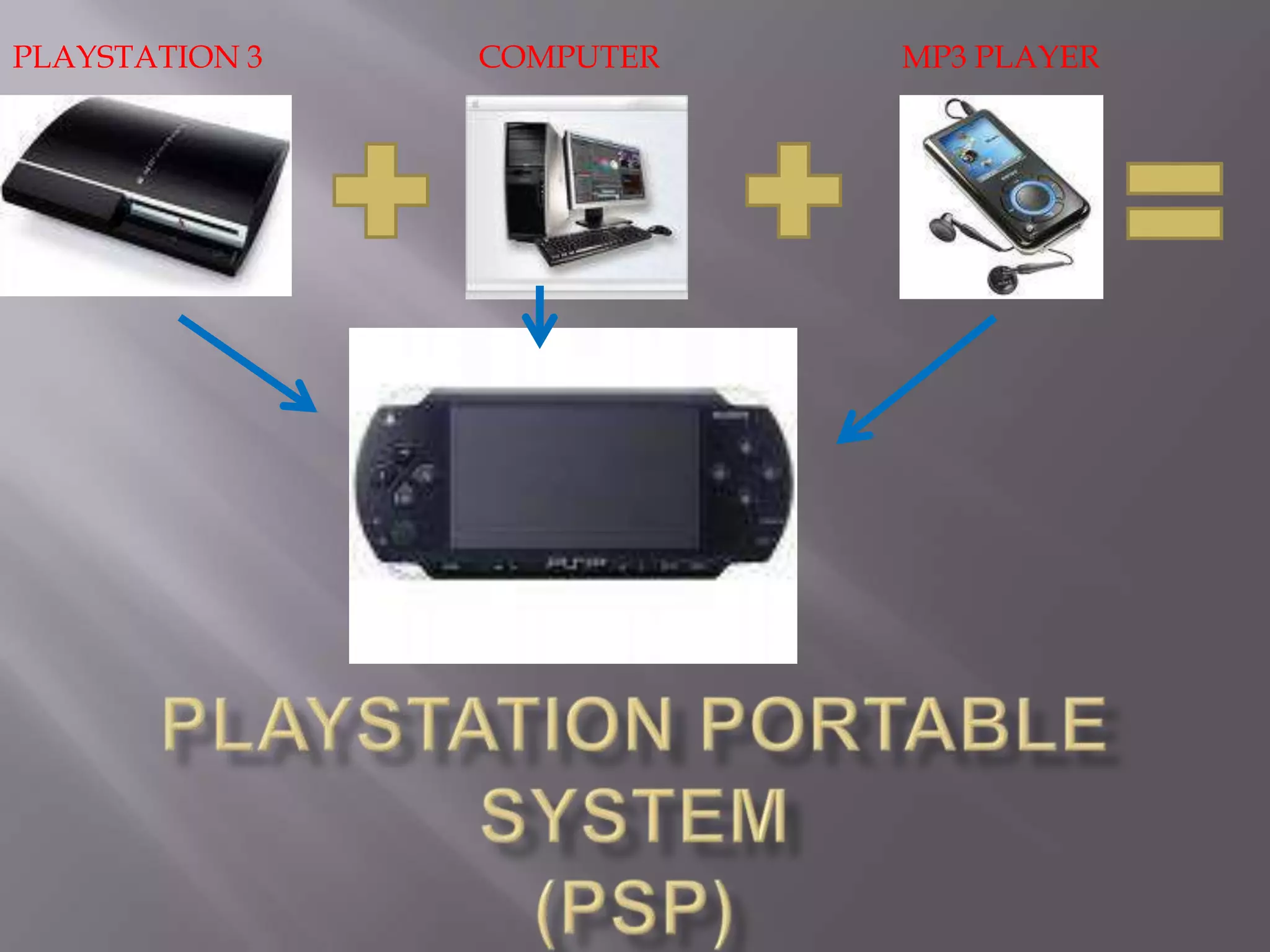 Convergence Project | PPT