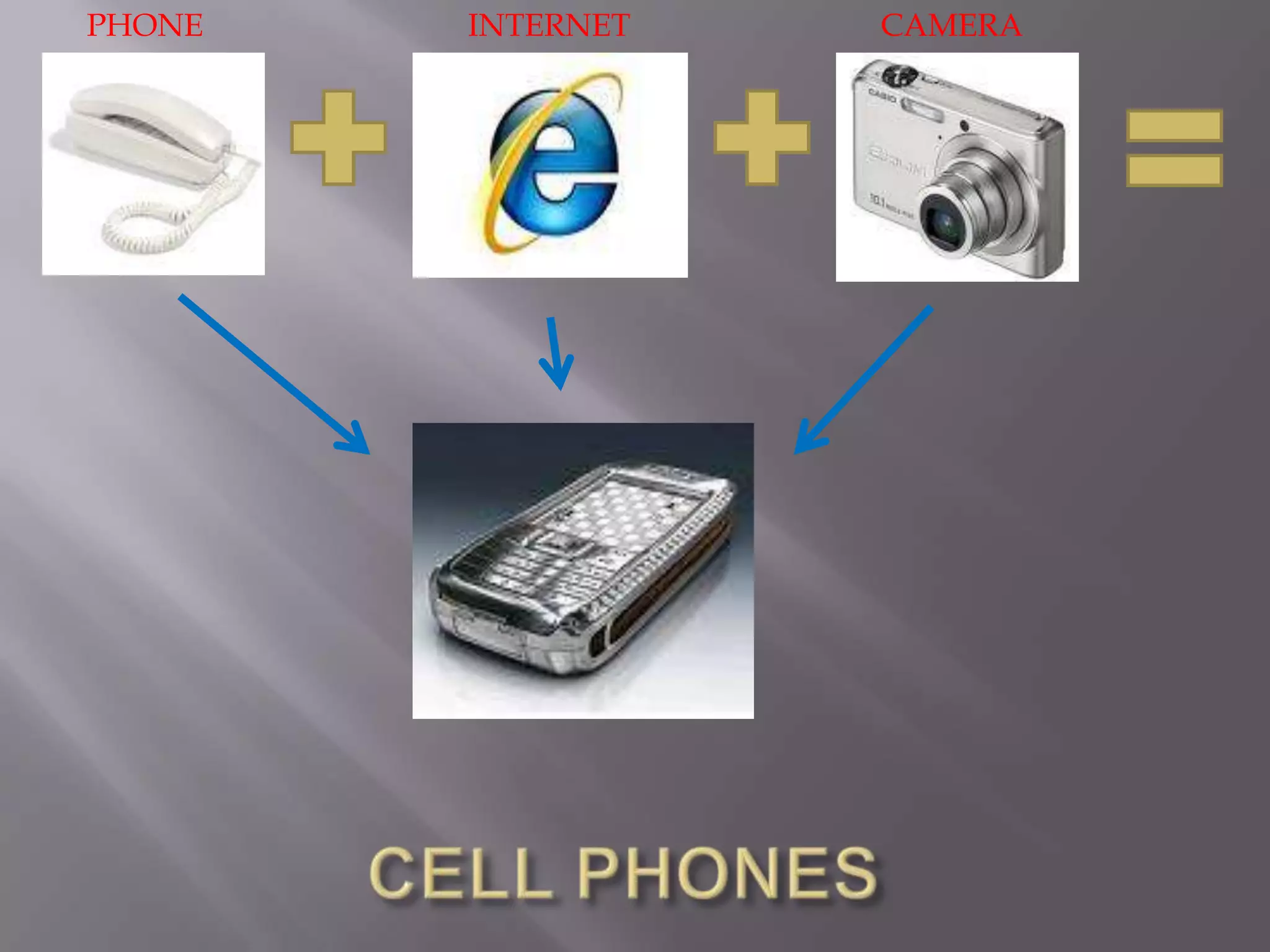 Convergence Project | PPT
