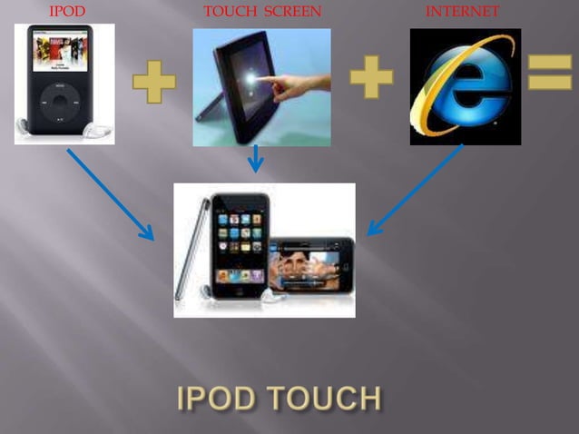 Convergence Project | PPT