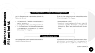 India's Convergence to IFRS | PPTX