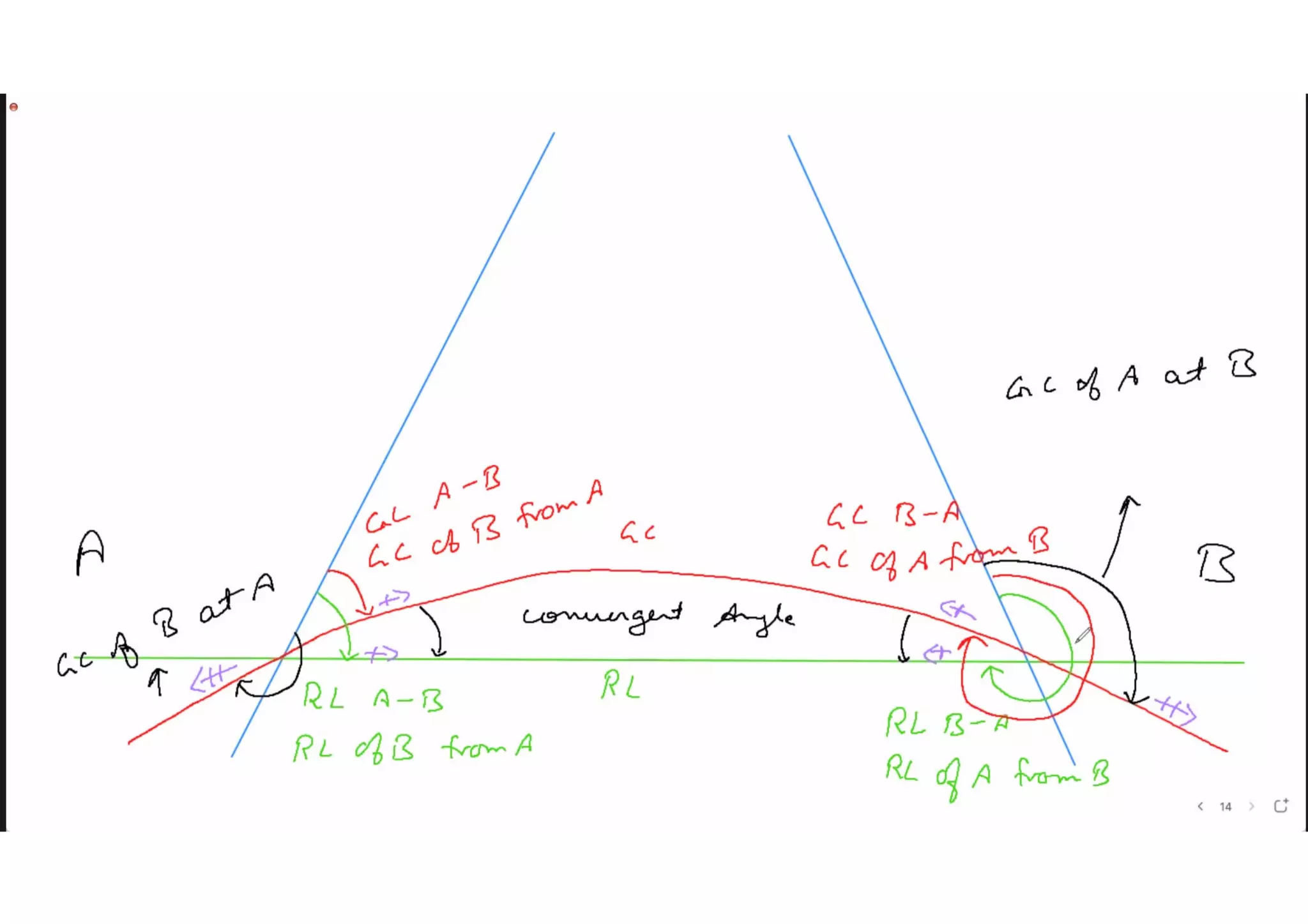 Convergency terminology (mercator) | PPT