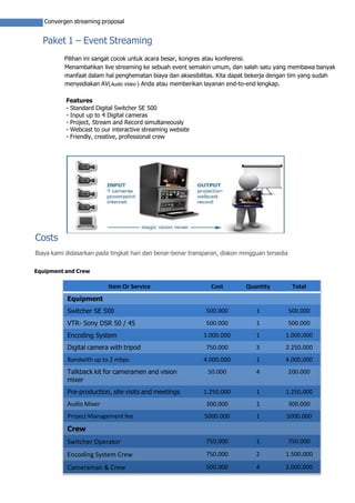 Convergen streaming proposal_rev191112 | PPTX