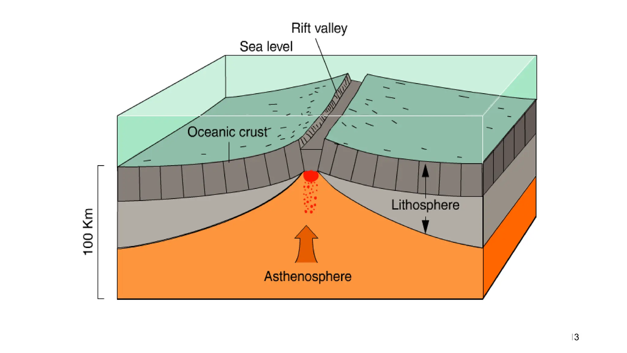Convergent Plate Boundary or Destructive Plate Boundary.ppt