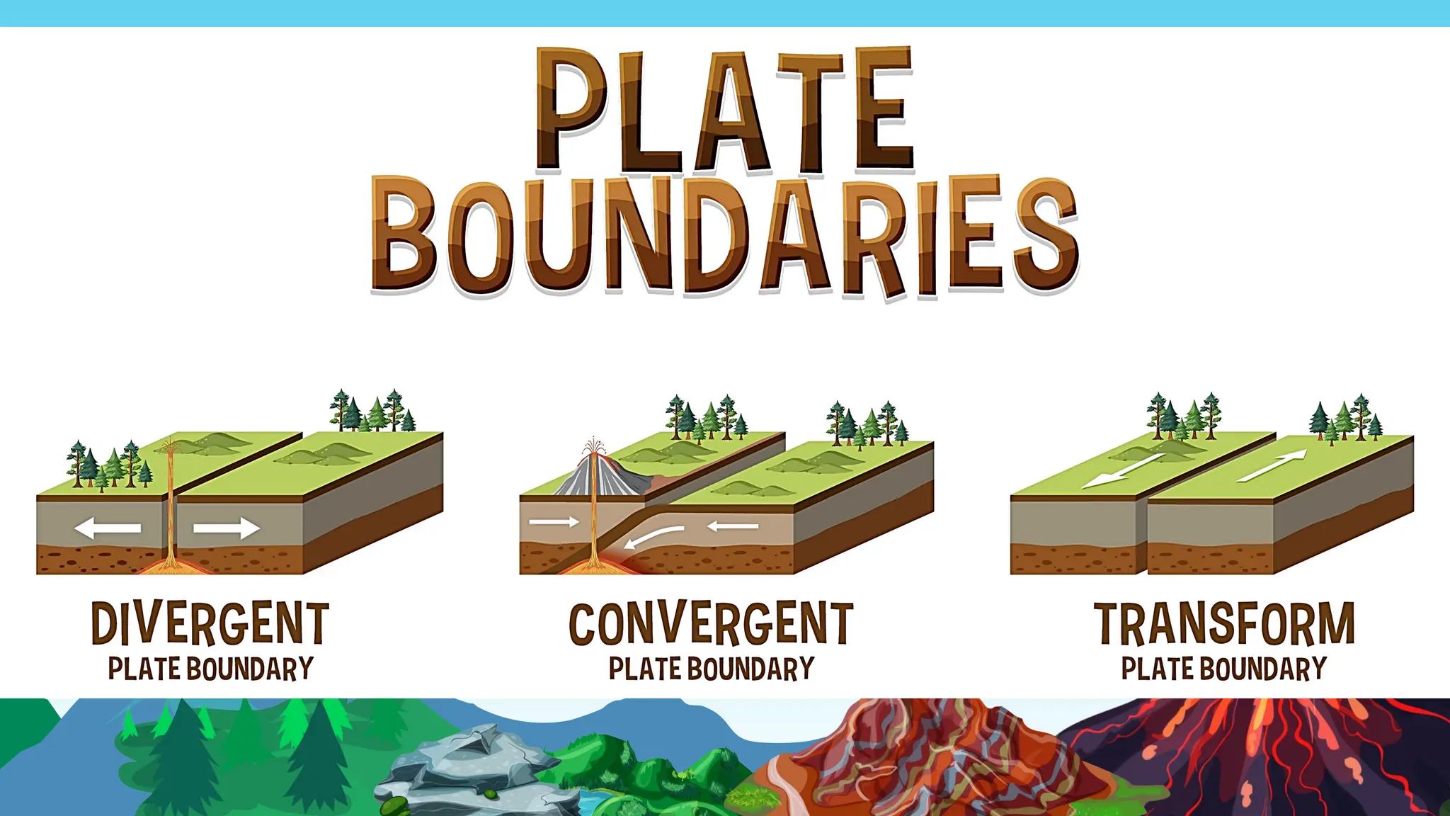Convergent Plate Boundary or Destructive Plate Boundary.ppt