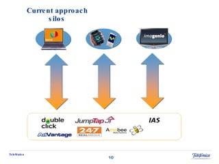 Convergent Advertising | PPT