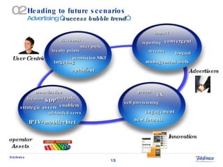 Convergent Advertising | PPT