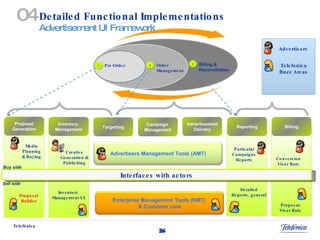 Convergent Advertising | PPT